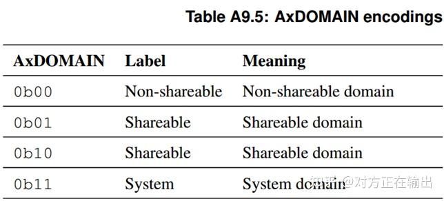 PCIe协议学习-PCIe的No Snoop Attr使用讨论 - 知乎