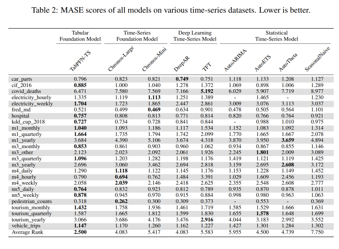 TabPFN-TS： 最强时间序列基础模型之一 - 知乎