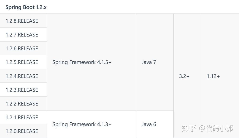 SpringBoot系列-全网最全的版本变更史 - 知乎