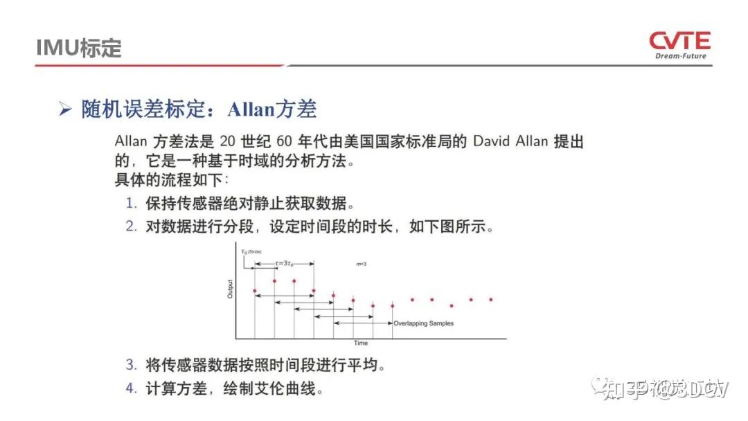 一文详解IMU模型原理和标定选型 - 知乎