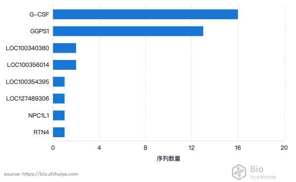 Lipegfilgrastim（利培非格司亭，Lonquex）深度分析：专利、文献与序列数据的全面解读 - 知乎