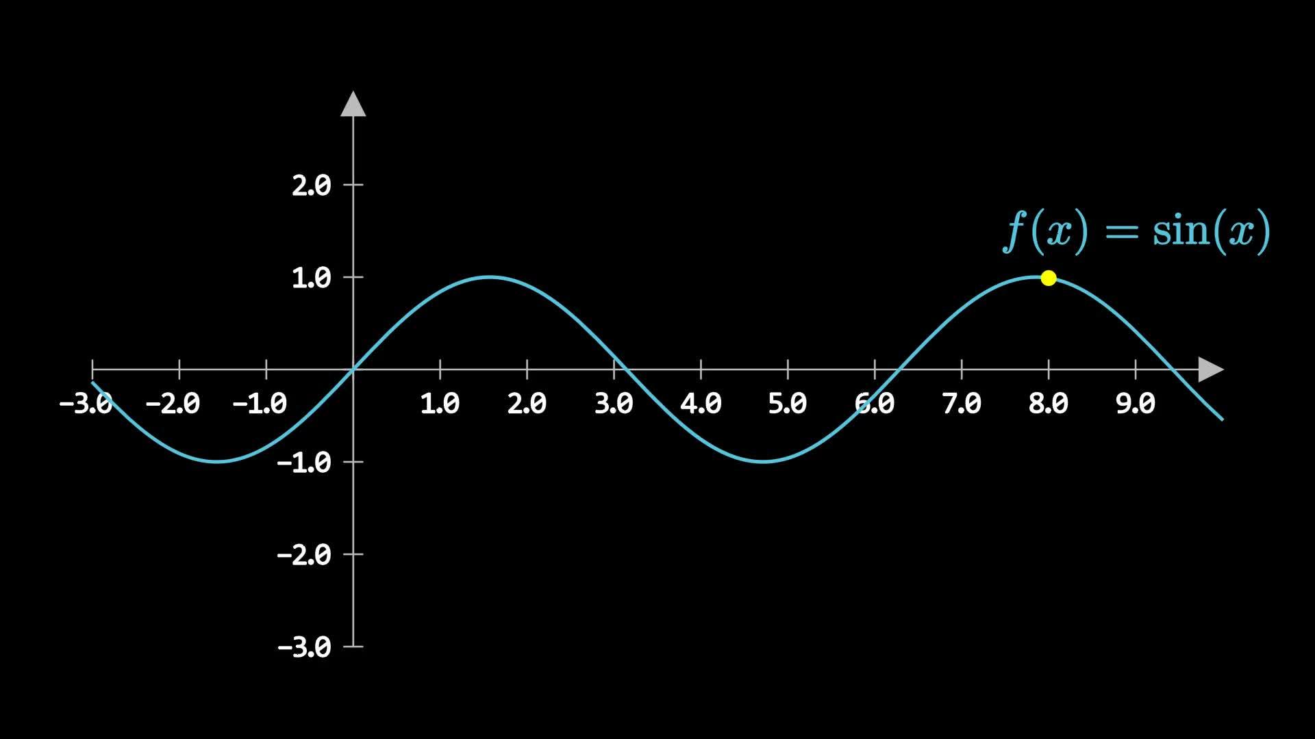 manim新版本manimgl笔记（九）基础MObject形体对象之坐标轴 - 知乎