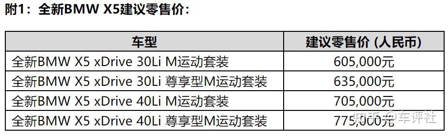 轴距加长130mm，比GLE便宜10万，国产宝马X5怎么选？ - 知乎