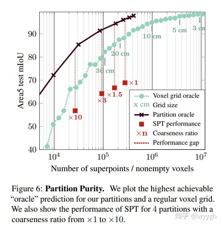 Efficient 3D Semantic Segmentation with Superpoint Transformer - 知乎