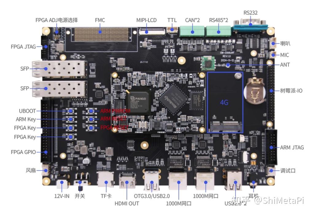 鸿蒙生态加持：国产ARM+FPGA工业开发平台——GM-3568JHF - 知乎
