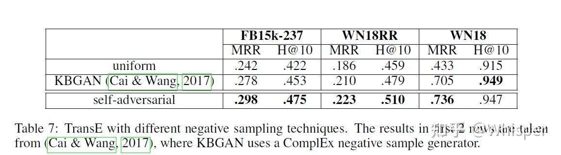 论文笔记：ROTATE: KNOWLEDGE GRAPH EMBEDDING BY RELATIONAL ROTATION IN ...