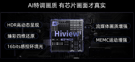 双十一必看：预算6k左右，海信MiniLED电视怎么选？E5、E7系列新品参数配置分析，一文get最佳选购攻略