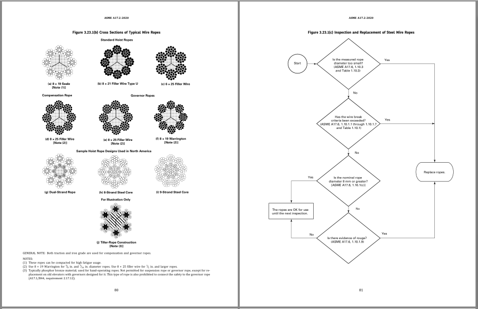 ANSI/ASME A17.2-2020【中文版翻译PDF原版】电梯 自动扶梯和移动步道检查指南 - 知乎