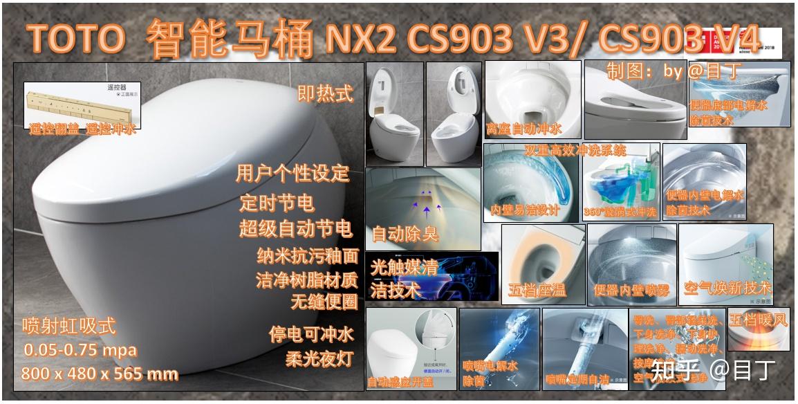 【目丁】（含新款）东陶(TOTO)全系列智能马桶选购 日系智能马桶选购提升篇【2023.12】