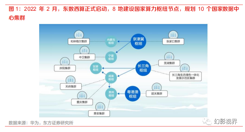 什么是算力网络（Compute First Networking）？ - 知乎