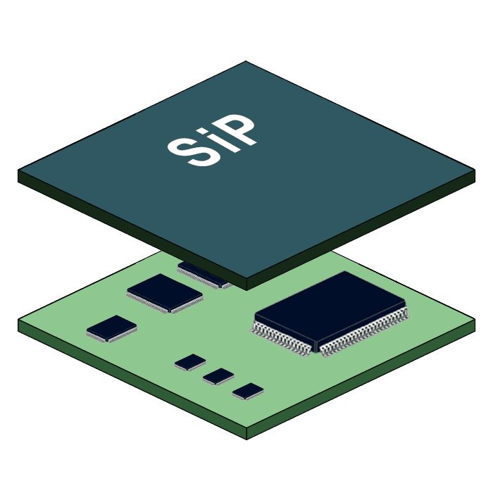 系统级封装SIP的应用、关键技术与产业发展趋势研究 - 知乎