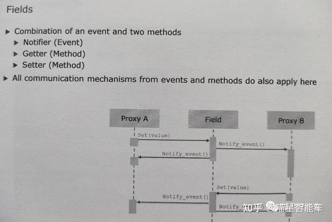 5分钟了解SomeIP - 知乎