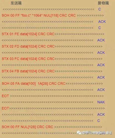 STM32 + IAP + Ymodem完美结合 - 知乎