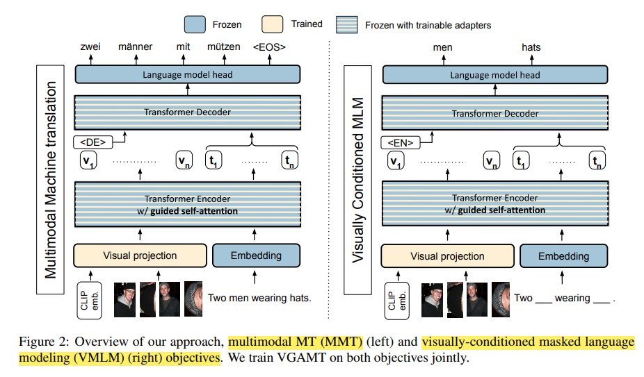 ACL2023主会多模态论文速览 - 知乎
