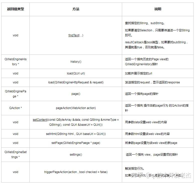 Qt：QWebEngineView - 知乎