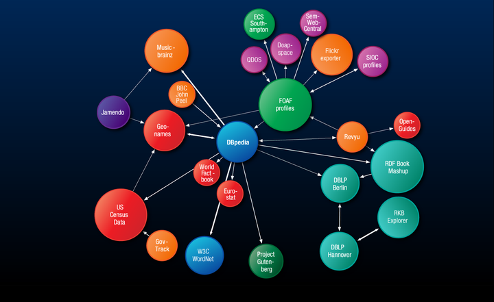 基于 LLM+LlamaIndex+NebulaGraph，构建大模型知识图谱的检索（RAG）方法 - 知乎