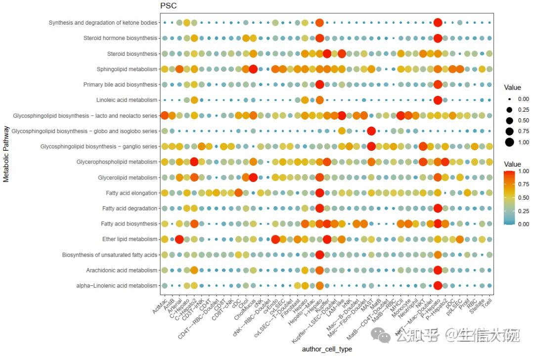 单细胞数据分析之代谢途径，“scMetabolism”包详细教学，速来学！ - 知乎