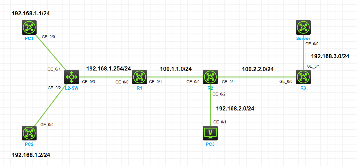 H3C ACL配置实验 - 知乎