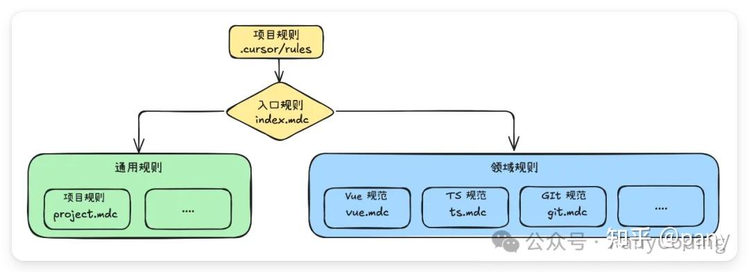 第一款 AI 友好的开源 Vue 模板 —— V3 Admin Vite / MobVue - 知乎