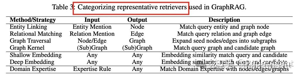 一篇88页GraphRAG全栈技术最新综述 - 知乎