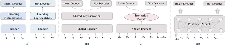 新分类！全总结！最新Awesome-SLU-Survey资源库开源！ - 知乎