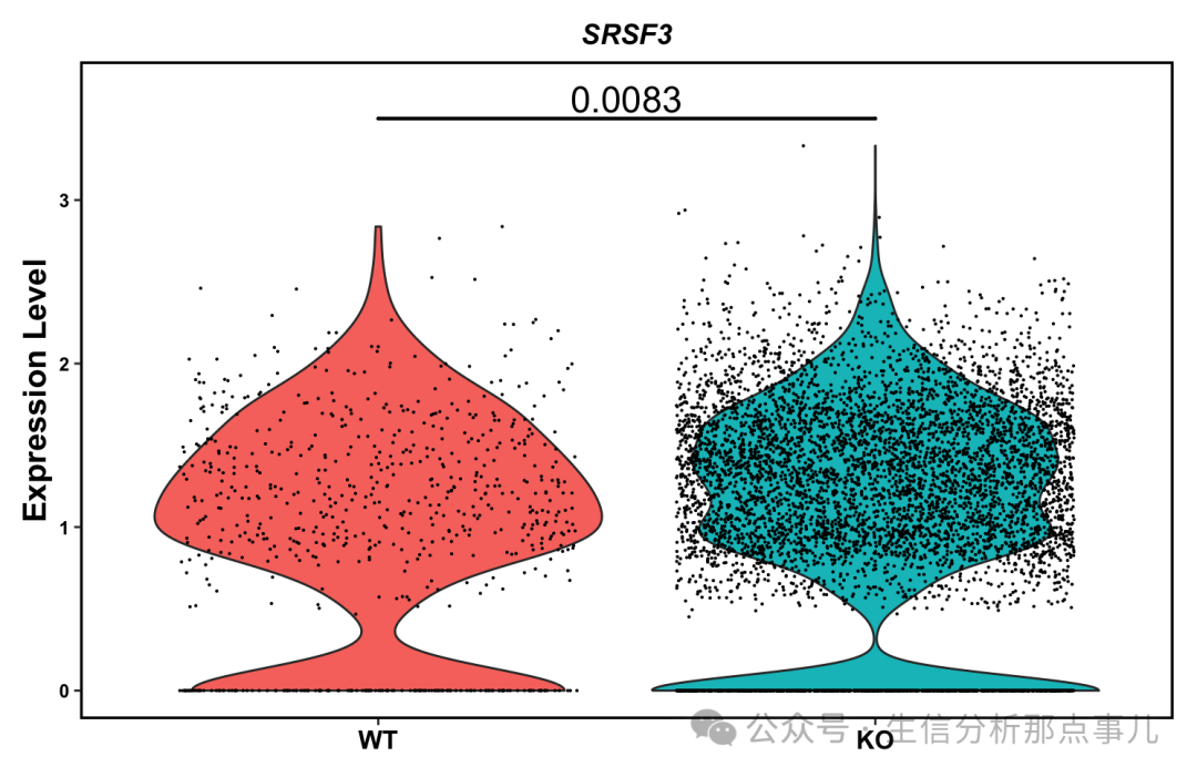 干货：Seurat里Vlnplot小提琴图怎么添加显著性 - 知乎