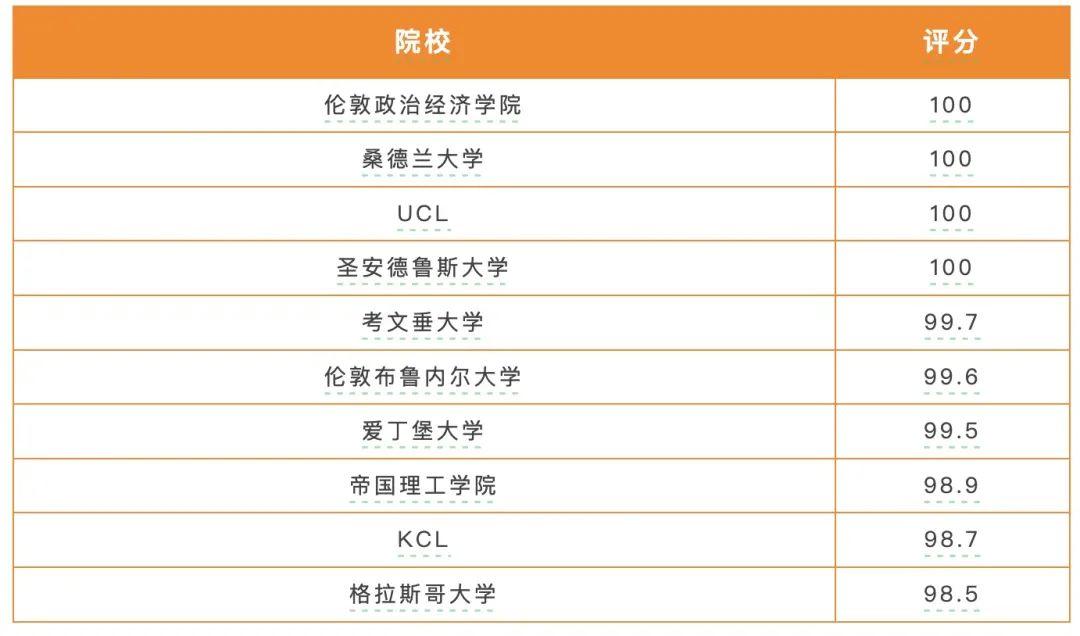 2026年QS排名加入新指标, 这些学校要起飞? - 知乎