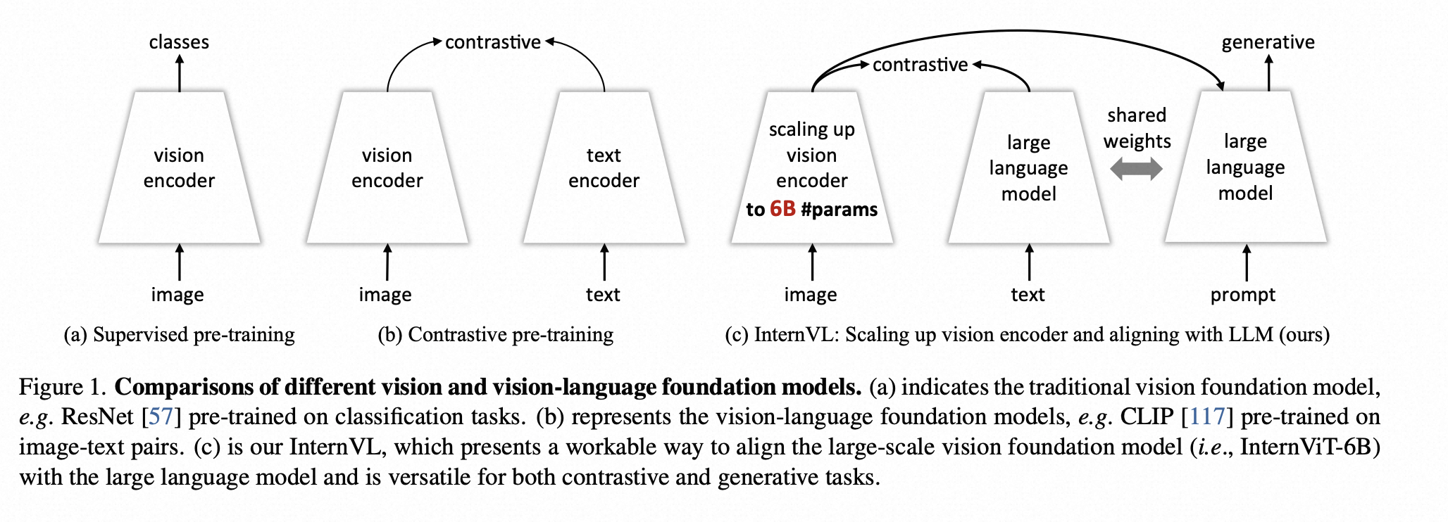 InternVL 从1到2.5更新 - 知乎