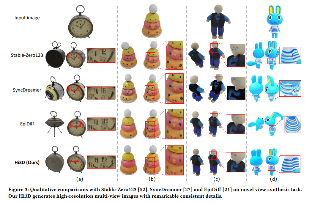 NeRF/3DGS&Beyond09.015（GigaGS、FlashSplat，GS-PT、SwinGS、Hi3D、DreamMesh、GauFace、GSN、gsplat、G-NeLF等 ...