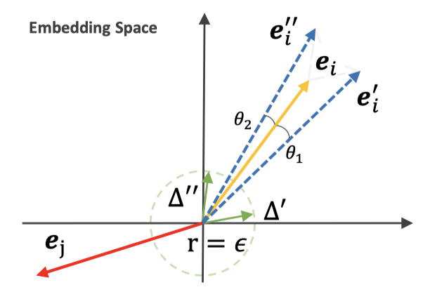 SIGIR 2022 ｜图对比推荐算法中，图增强是否有必要？ - 知乎
