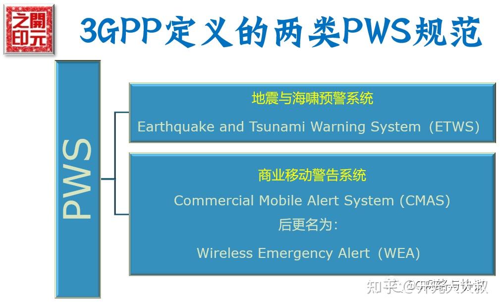 5G预警系统PWS - 知乎