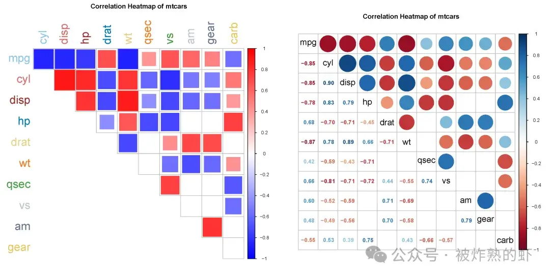 R语言画图 | 相关性热图绘制之corrplot - 知乎