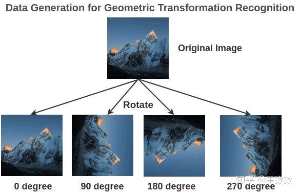 【入门必看】图解自监督学习(Self-Supervised Learning) - 知乎