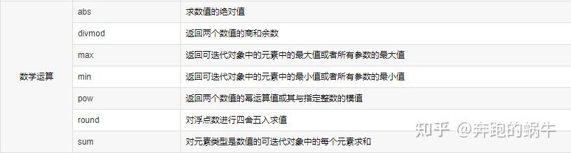 Python学习之求绝对值的几种方法（abs()函数及内置函数扩展） - 知乎
