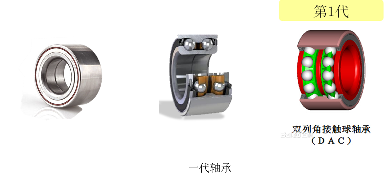 轮毂轴承科普文的终结者——你想了解的关于轮毂轴承的所有都在这里 - 知乎