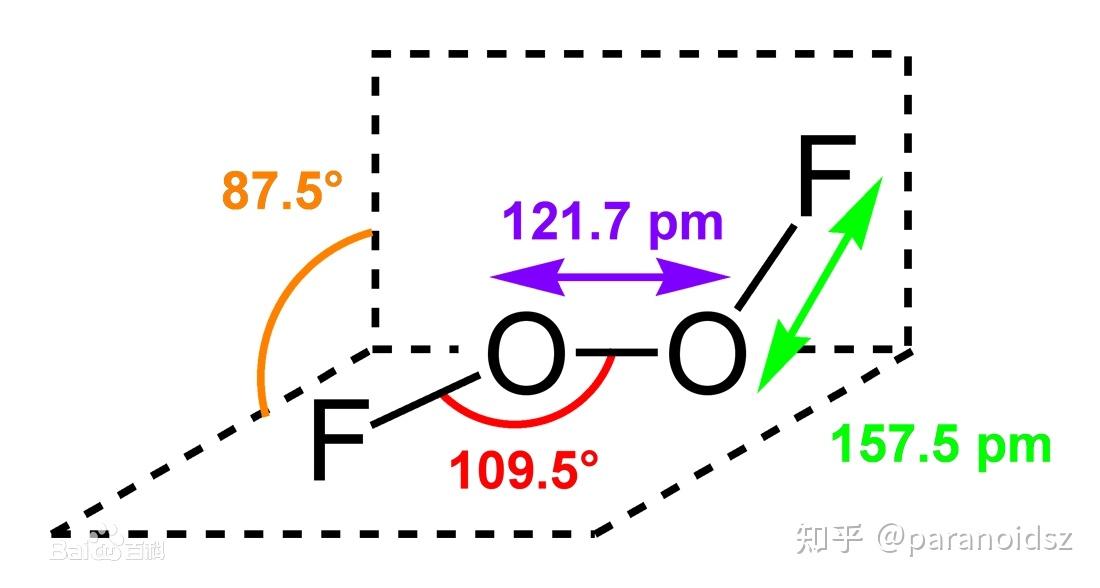 无机化学-卤族元素学习笔记：卤族单质-卤化氢-卤化物-拟卤素-卤素互化物-卤素氧化物和含氧酸 - 知乎