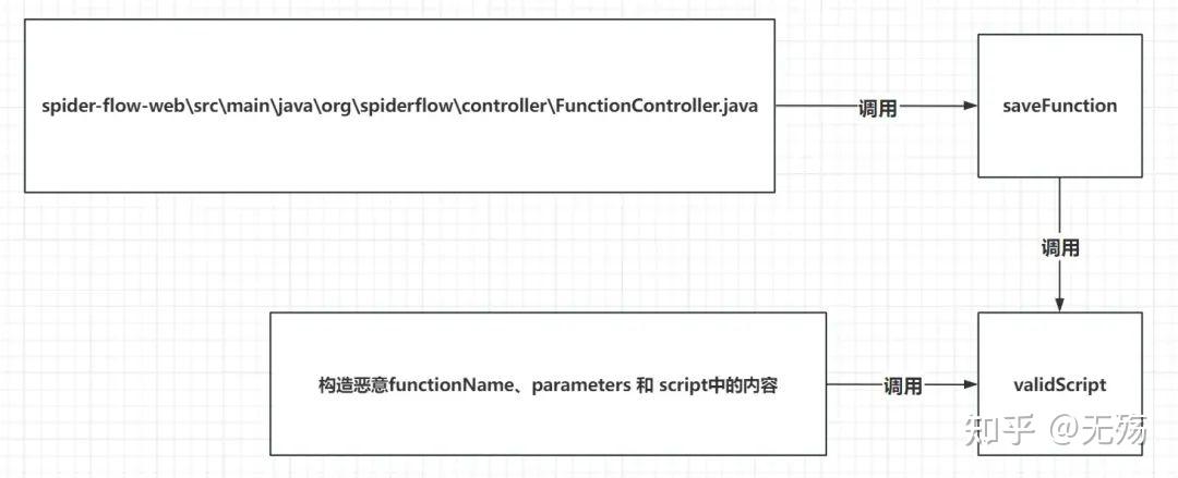 CVE-2004-2761? - 知乎