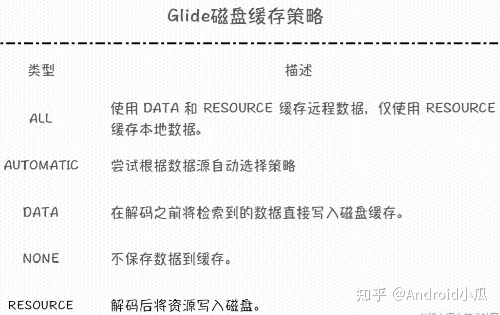 用Glide 从三个方面解决Bitmap引发的问题~ - 知乎