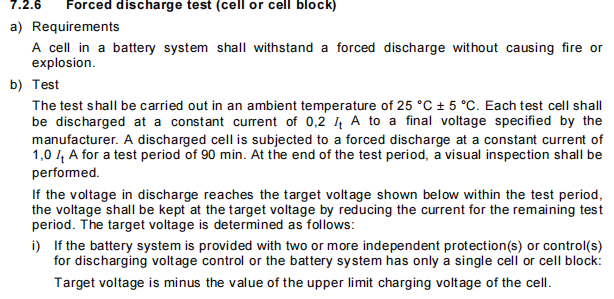IEC 62619 标准要点及测试验证 - 知乎