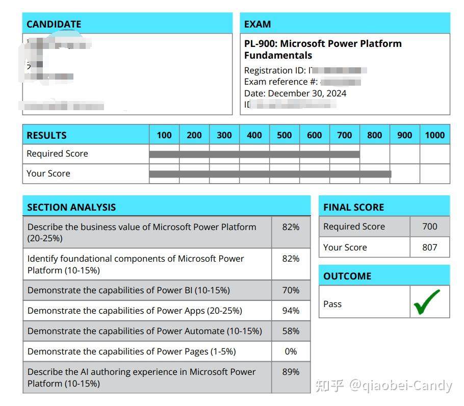 掌握Power Platform：微软PL900认证备考策略 - 知乎