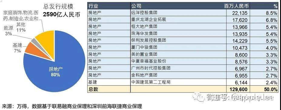 供应链科技金融公司经营模式系列分析之--联易融 - 知乎