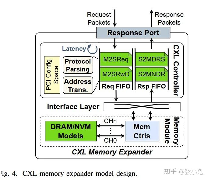 CXL-DMSim模拟器阅读 - 知乎