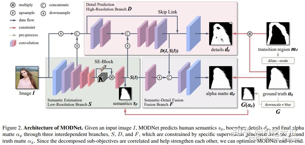 一键抠图1：Python实现人像抠图 (Portrait Matting) - 知乎