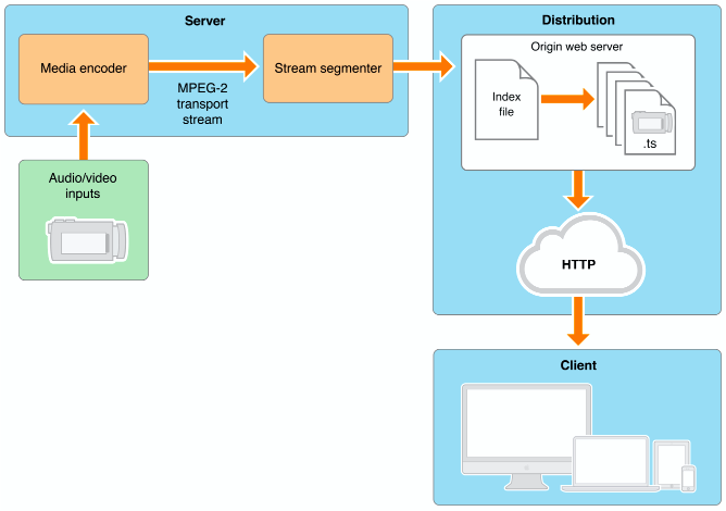 音视频开发（6）RTMP、RTSP等流媒体协议详解 - 知乎