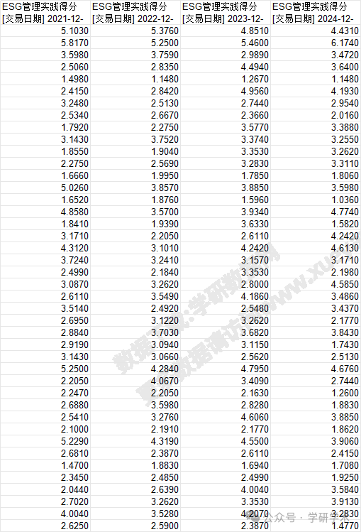 wind ESG评分 2018~2024 - 知乎