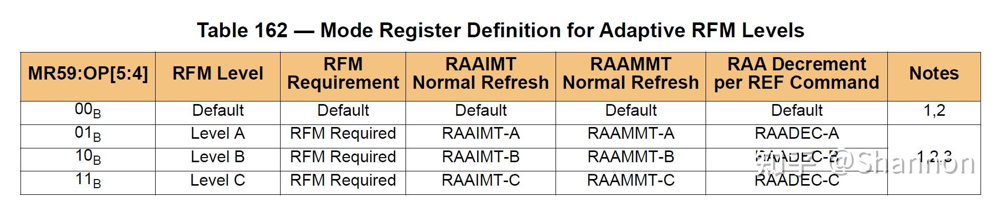 DDR5 Row Hammer Attack 和 RFM - 知乎