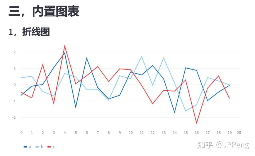 Streamlit:Streamlit 学习笔记（五）--图表展示 - 知乎