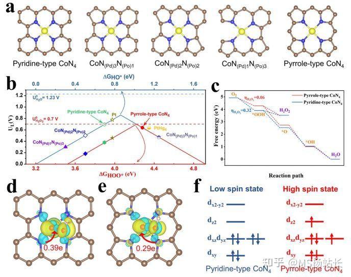 计算+实验：JACS、Angew.、 ACS Energy Letters、EES等 - 知乎