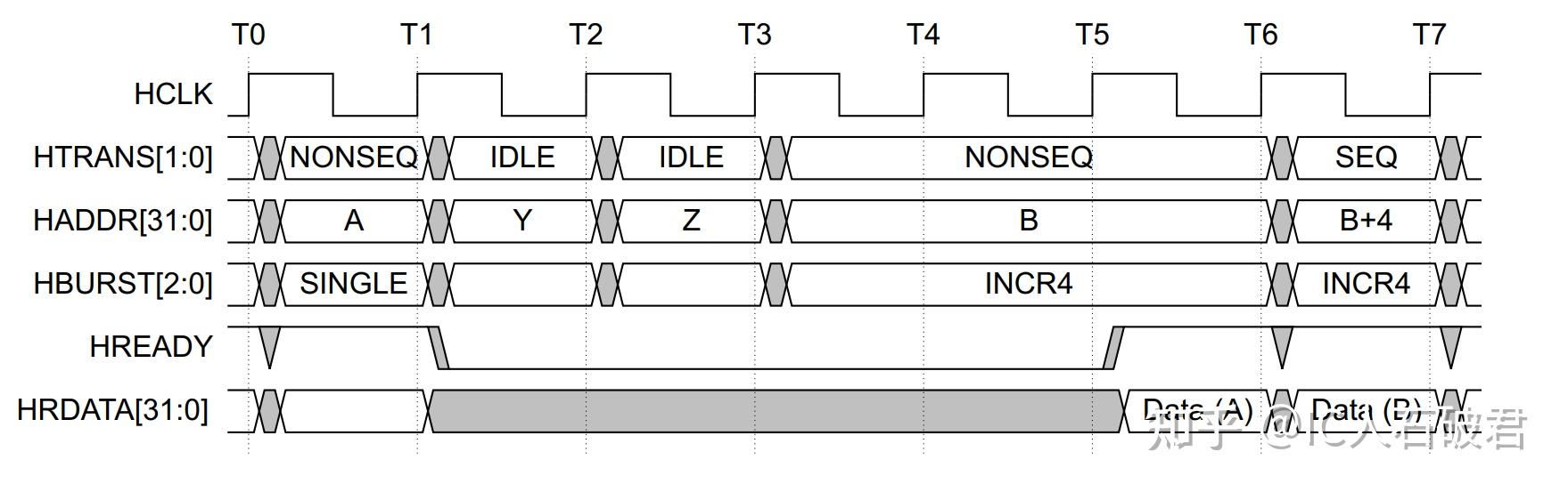 AHB5 spec 笔记 - 知乎