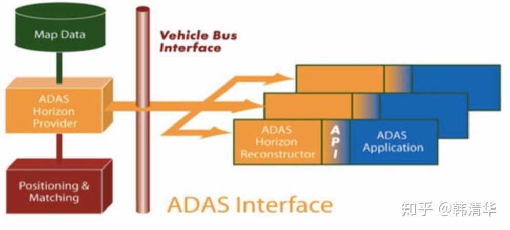 高精地图入门总结 - 知乎